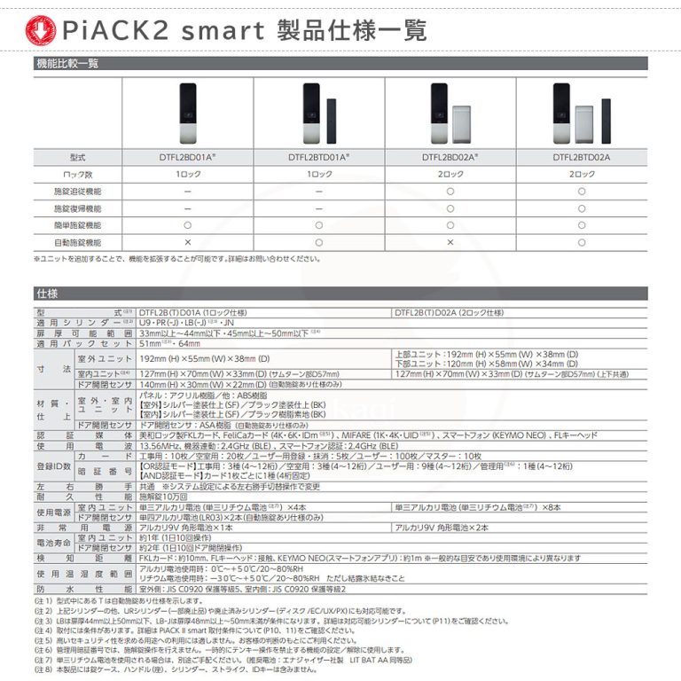 美和ロック PiACK2 smart 電池式電動サムターン 1ロック仕様 自動施錠あり【MIWA DTFL2BTD01DAA/TEA ピアック2】【暗証番号 カード スマートフォン(専用アプリ ...
