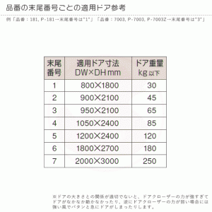 NEWSTAR ドアクローザー DC P-83 パラレル型 ストップなし【シルバー色】【ニュースター NS ドア―チェック P83】 | The鍵堂