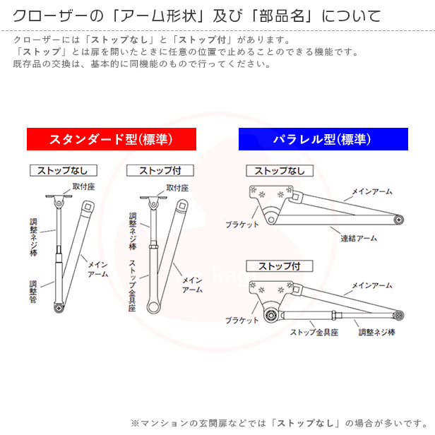 NEWSTAR 温度ヒューズ付ドアクローザー DC PF-183 パラレル型 ストップ付き【シルバー色】【ニュースター NS ドア―チェック ...